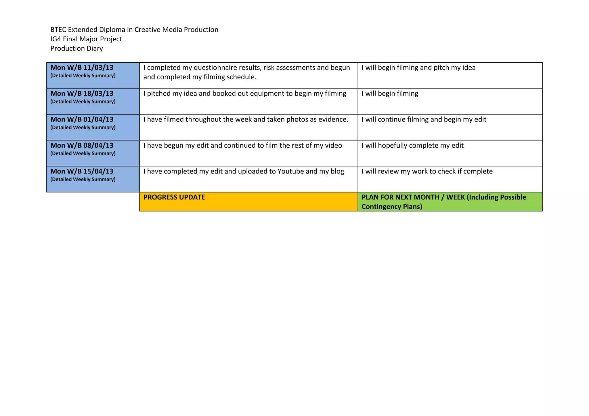 Production diary | PPT