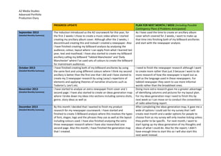 Production diary | PPT