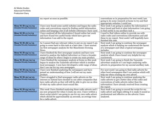 Production diary | PPT