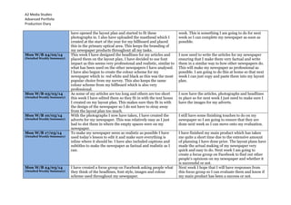 Production diary | PPT