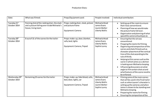 Production diary | PPT