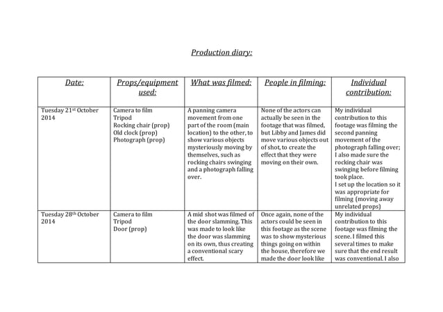 Production diary | PPT