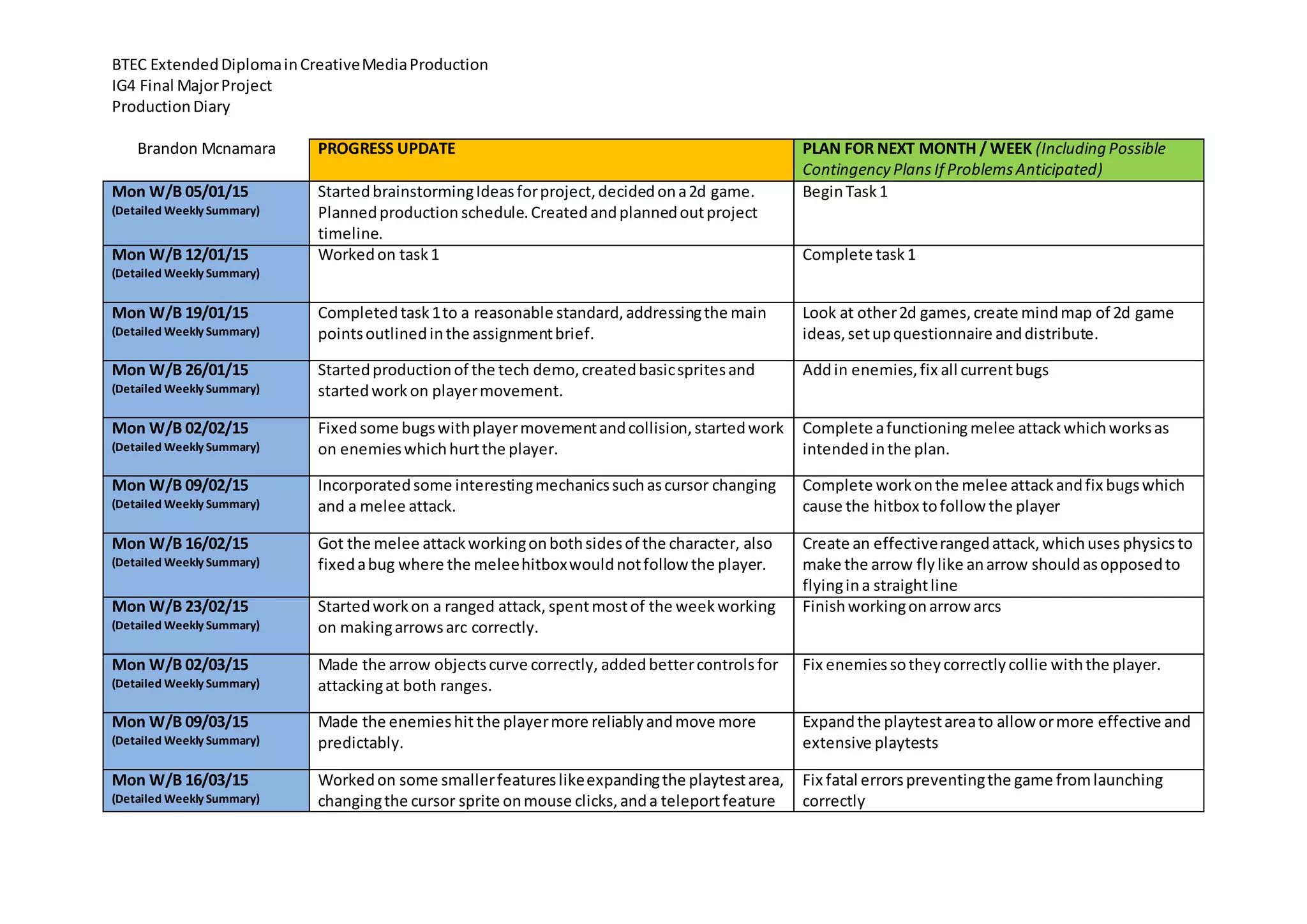 Production journal | PPT