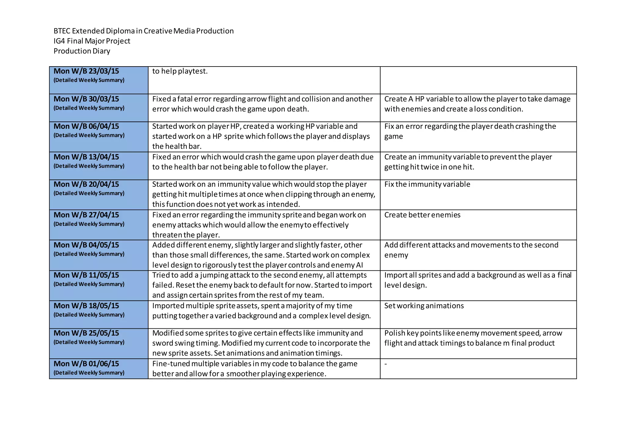 Production journal | PPT
