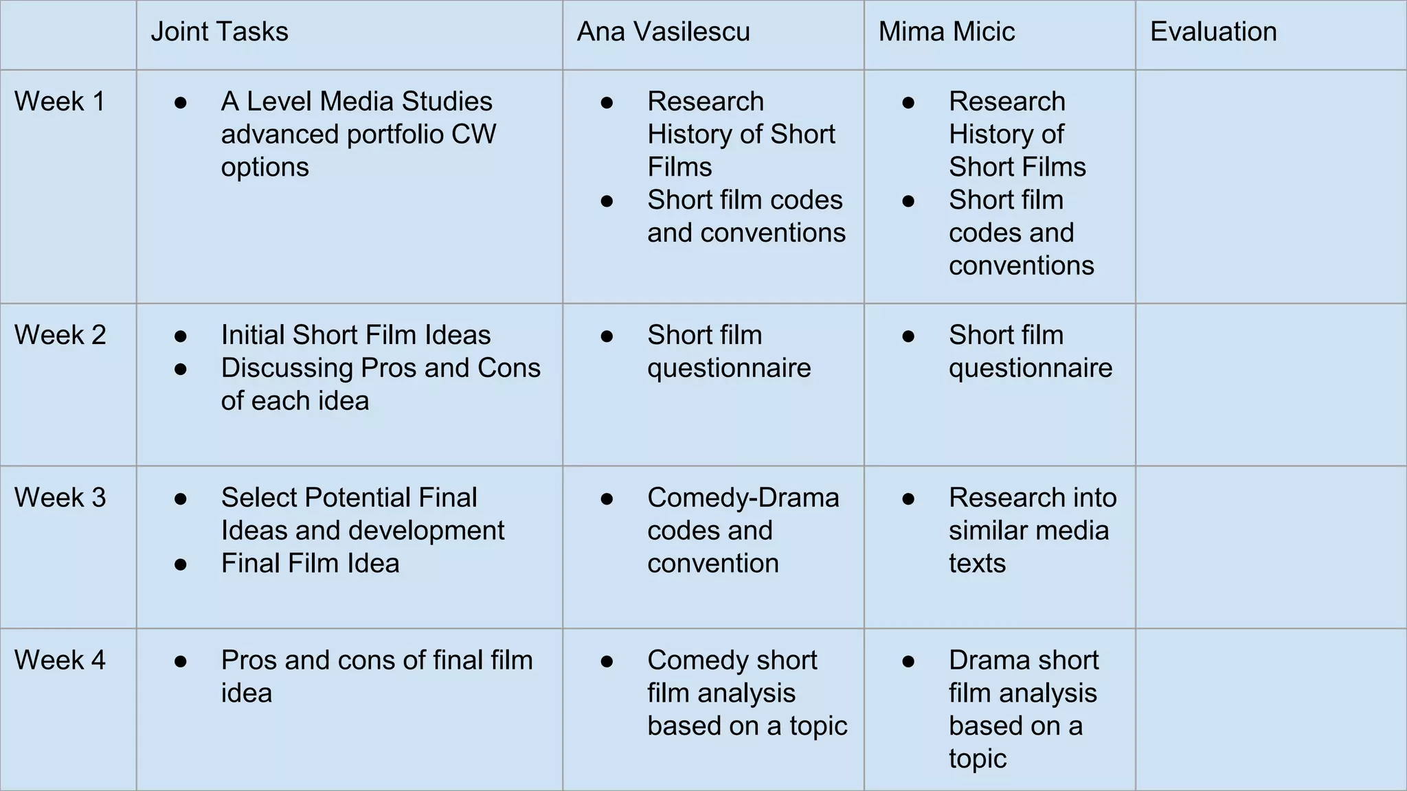 A2 Level Media Studies Production Diary | PPTX