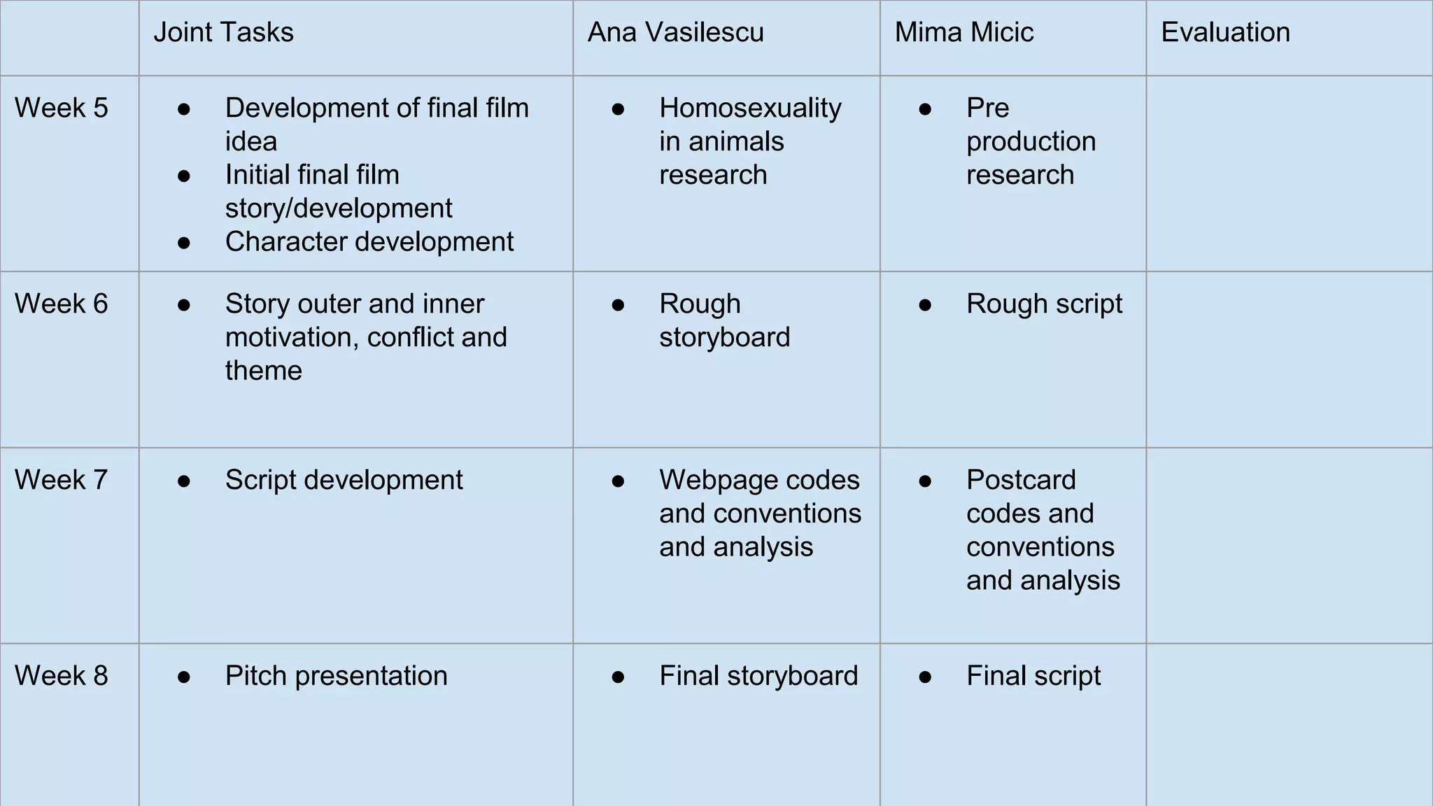 A2 Level Media Studies Production Diary | PPTX