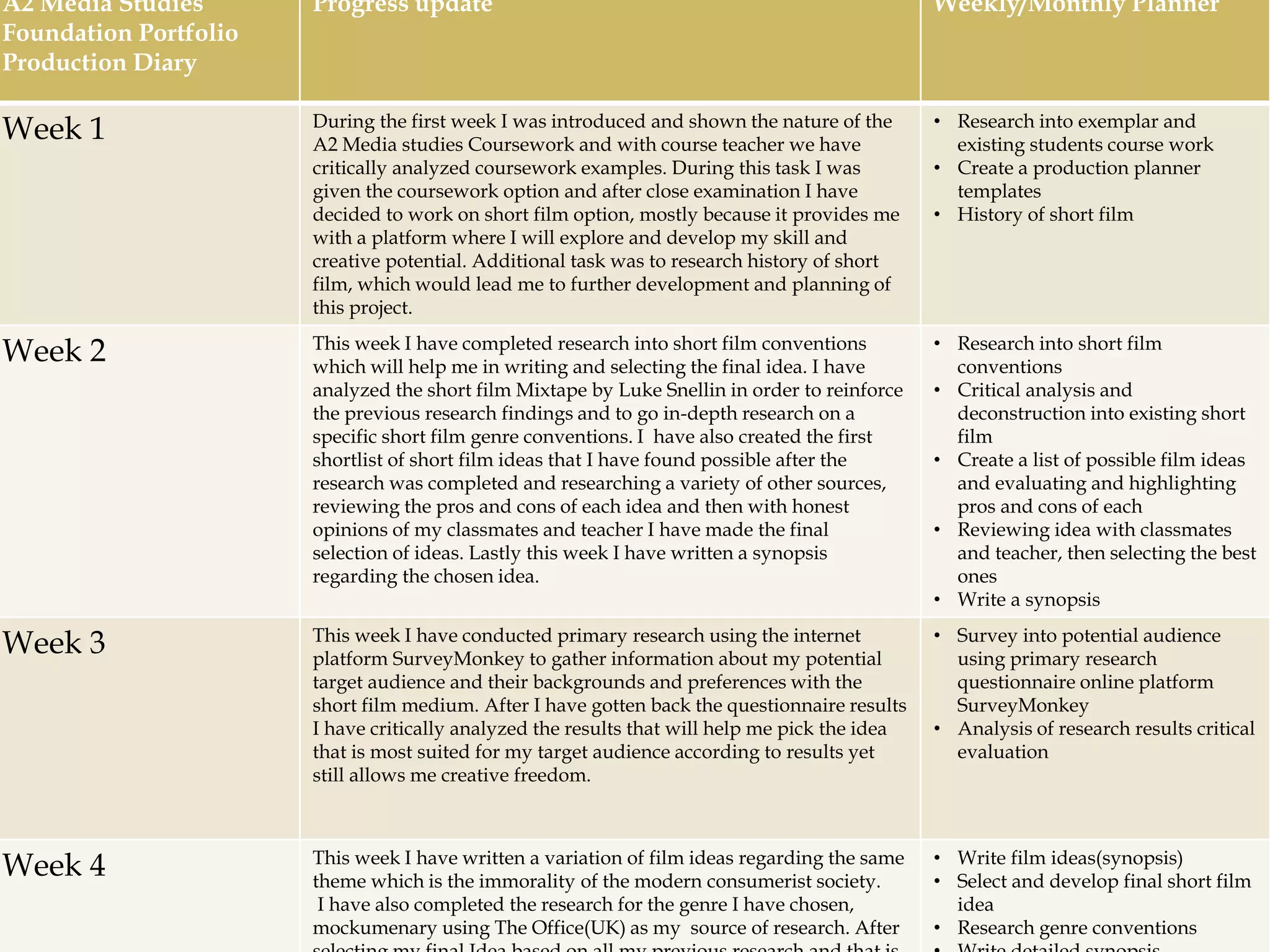 Production diary a level | PPTX