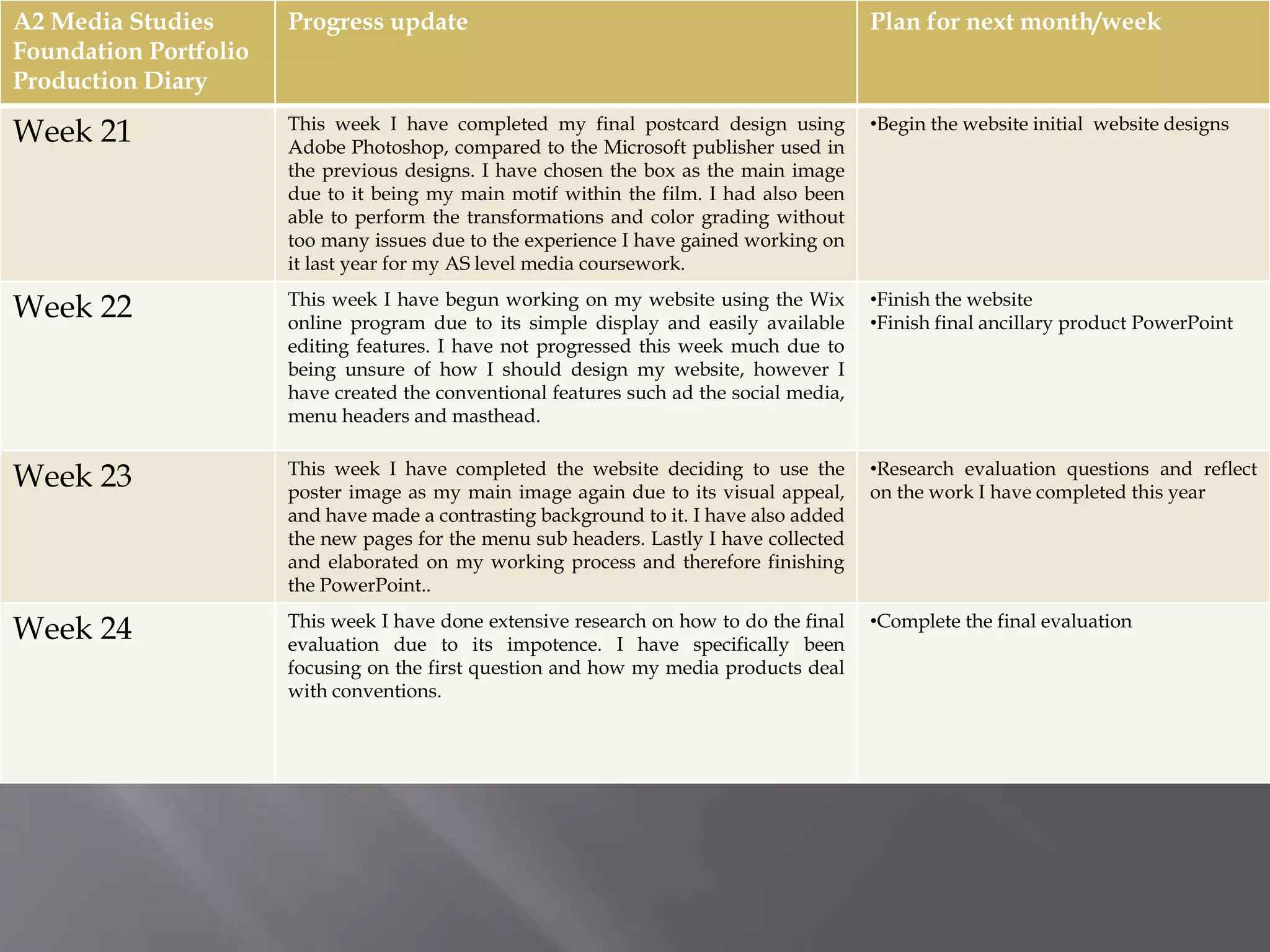 Production diary a level | PPTX