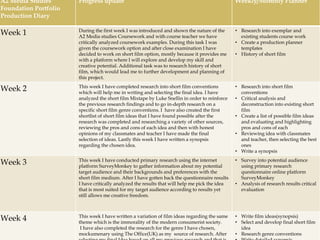 Production diary a level | PPTX