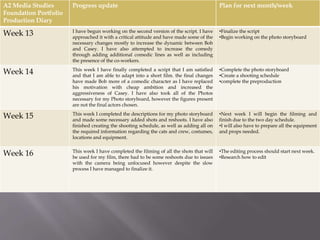 Production diary a level | PPTX