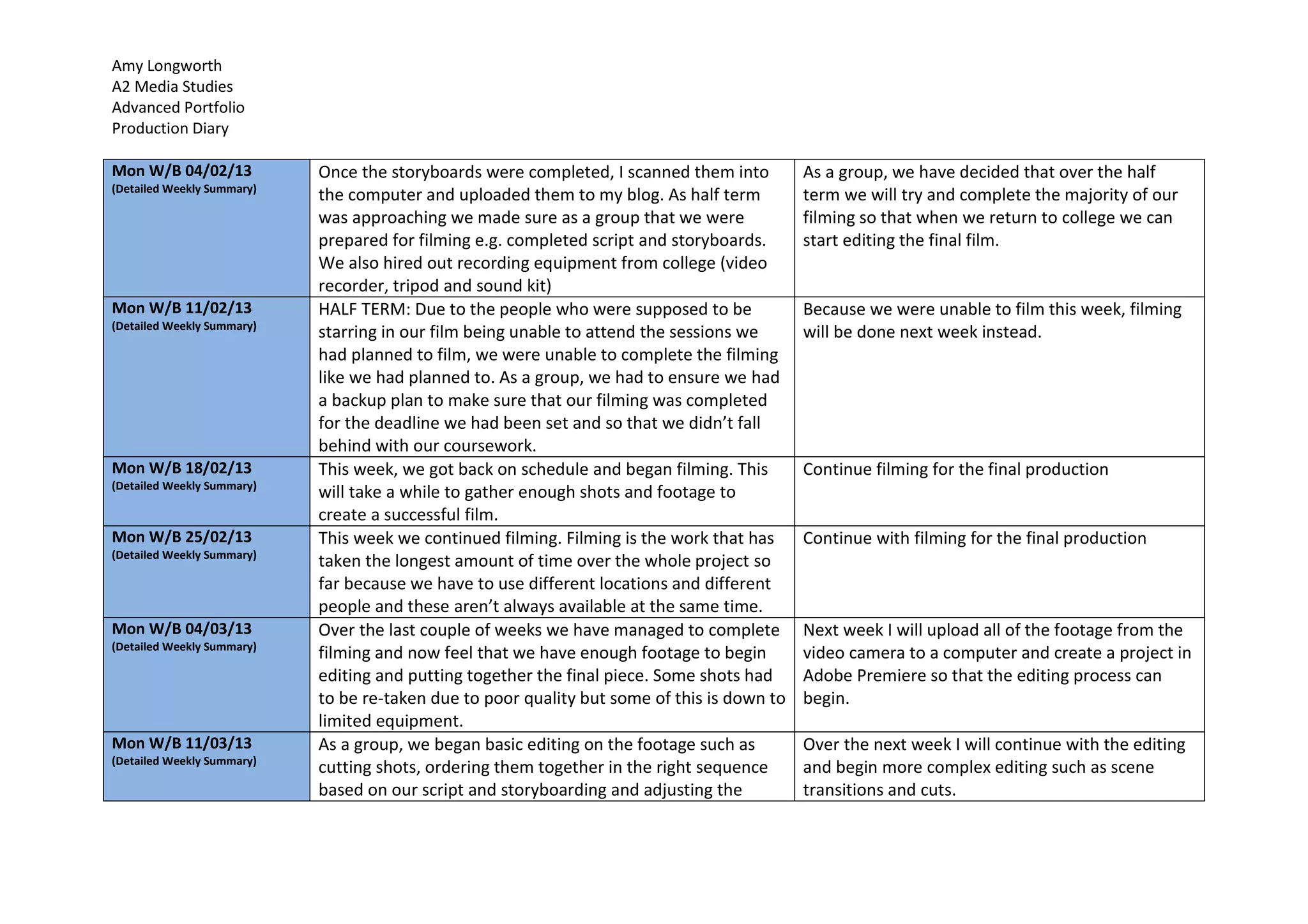 Production Diary | PPT