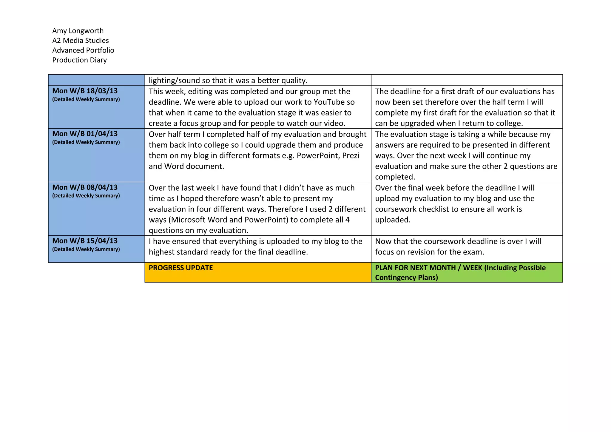 Production Diary | PPT