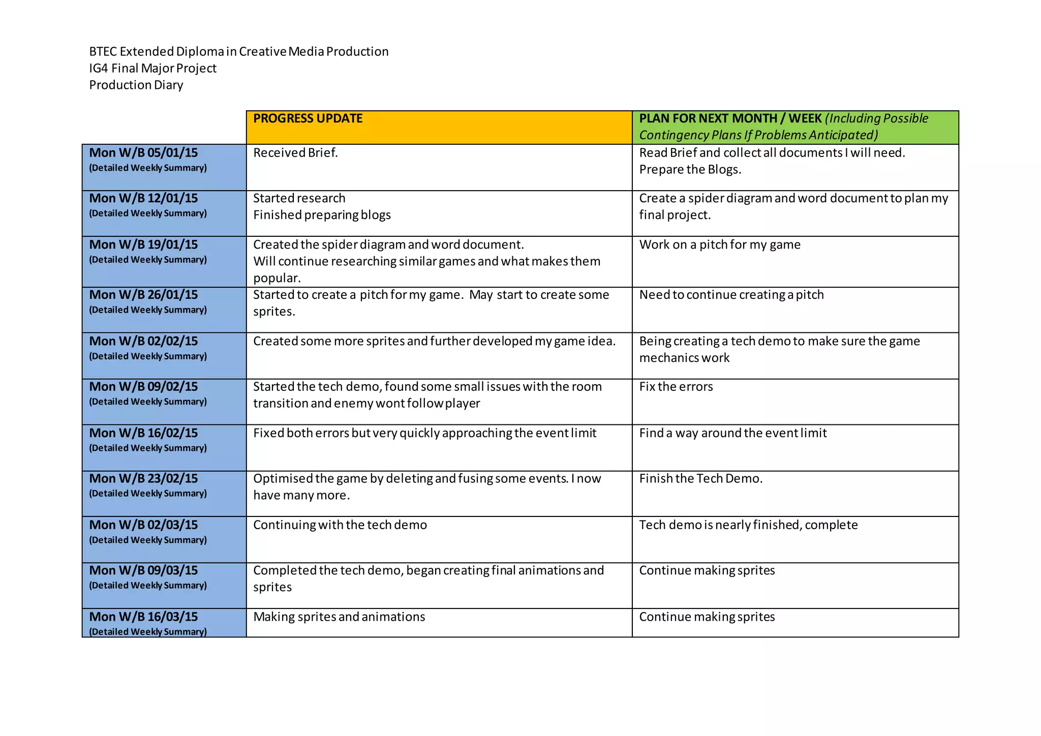 Production diary template update weekly | DOCX | Computer Animation ...