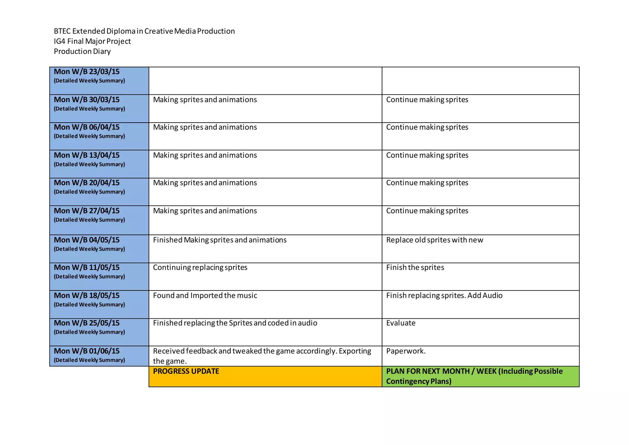 Production diary template update weekly | DOCX