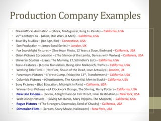 Film Production, Distribution and Exhibition | PPT