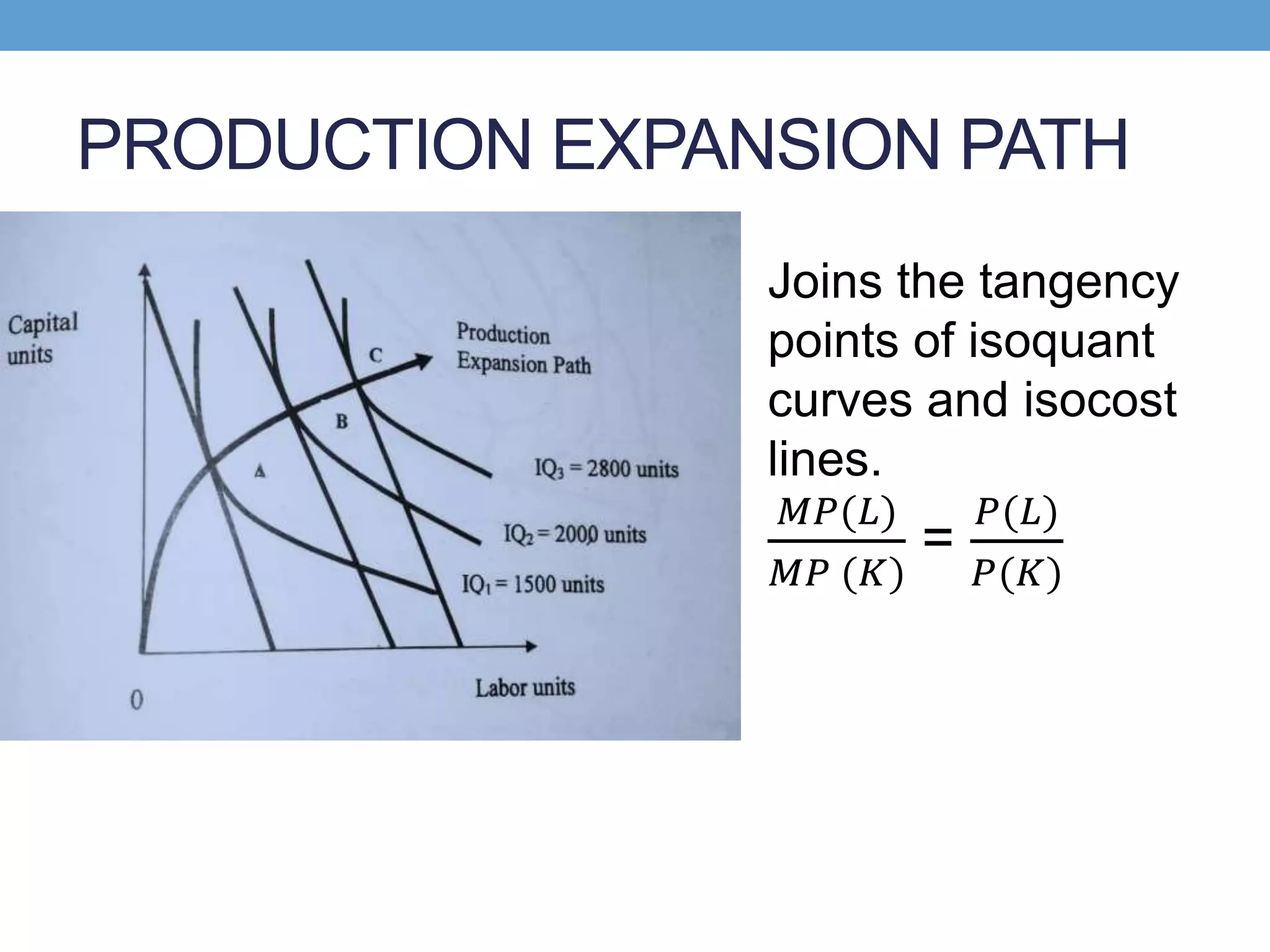 Production economics and labor economics | PPTX