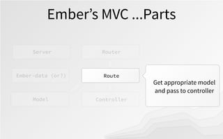 Production ember getting started | PPT