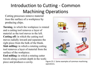 Production engineering | PPTX