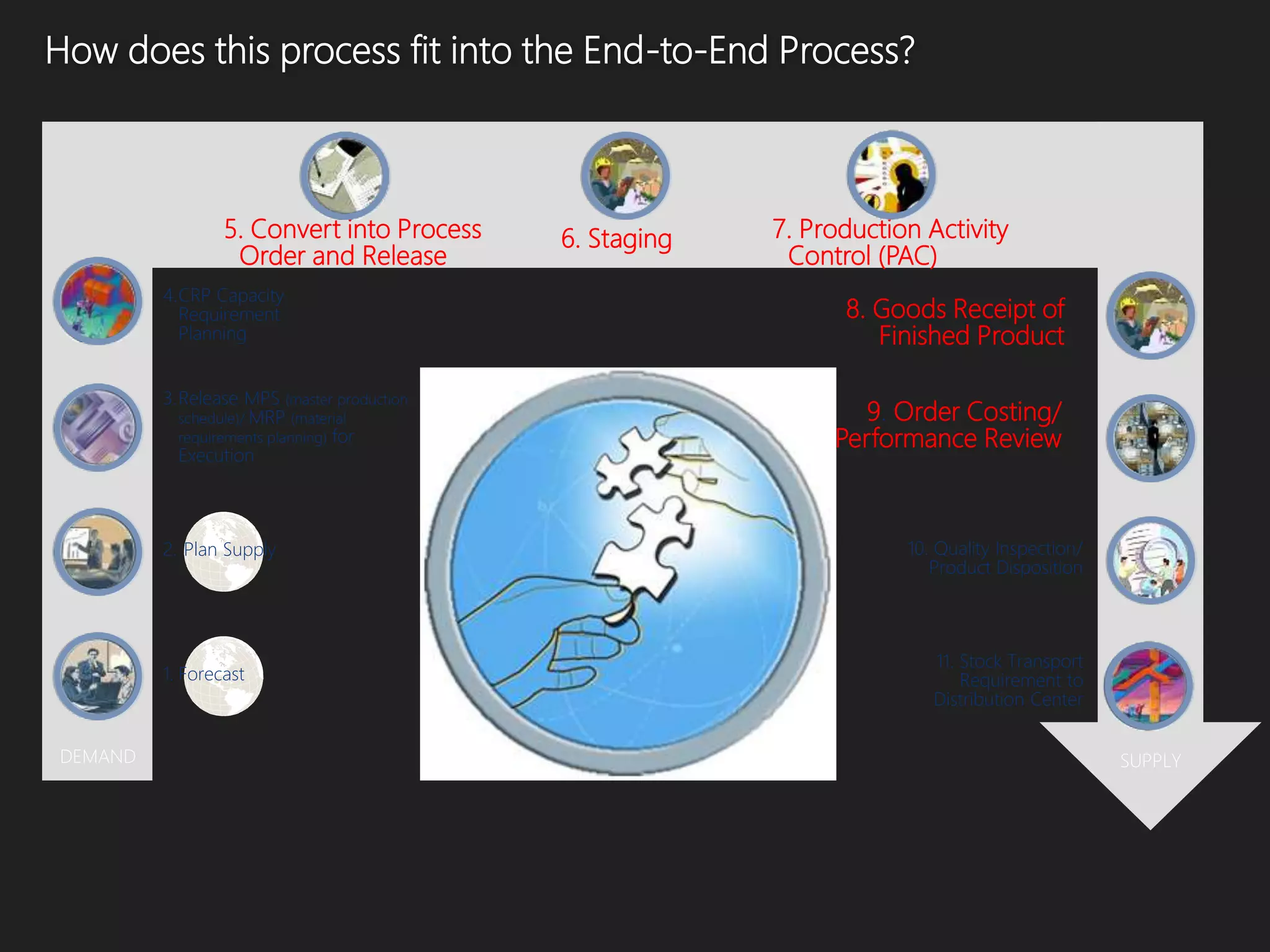 Production Execution.pptx