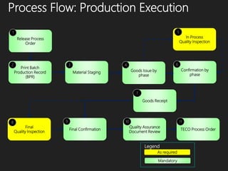 Production Execution.pptx