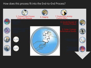 Production Execution.pptx