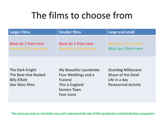 Production film companies | PPTX