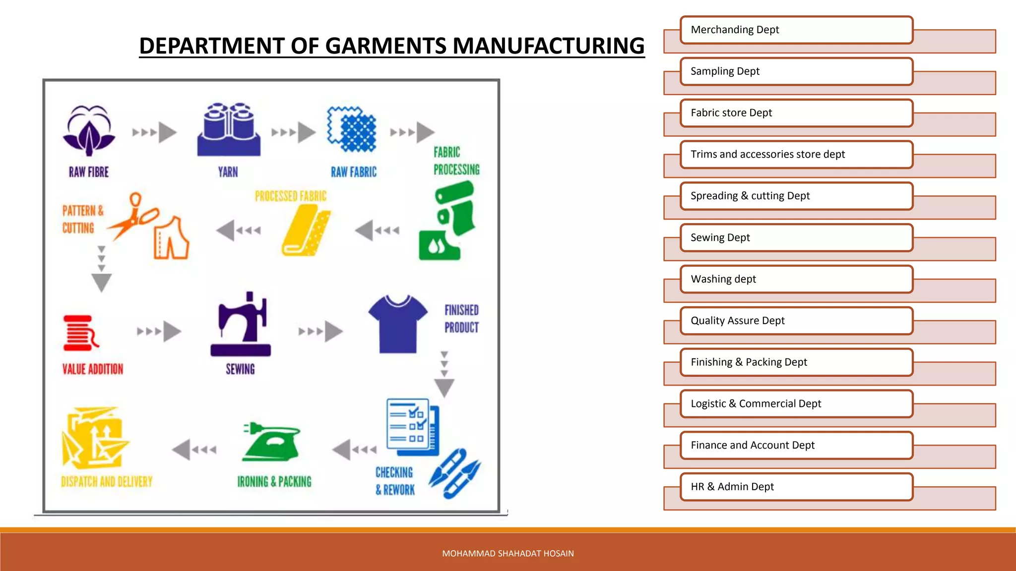 Production flow steering | PPTX