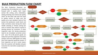 Production flow steering | PPT