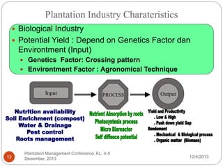Production force management on oil palm | PPTX