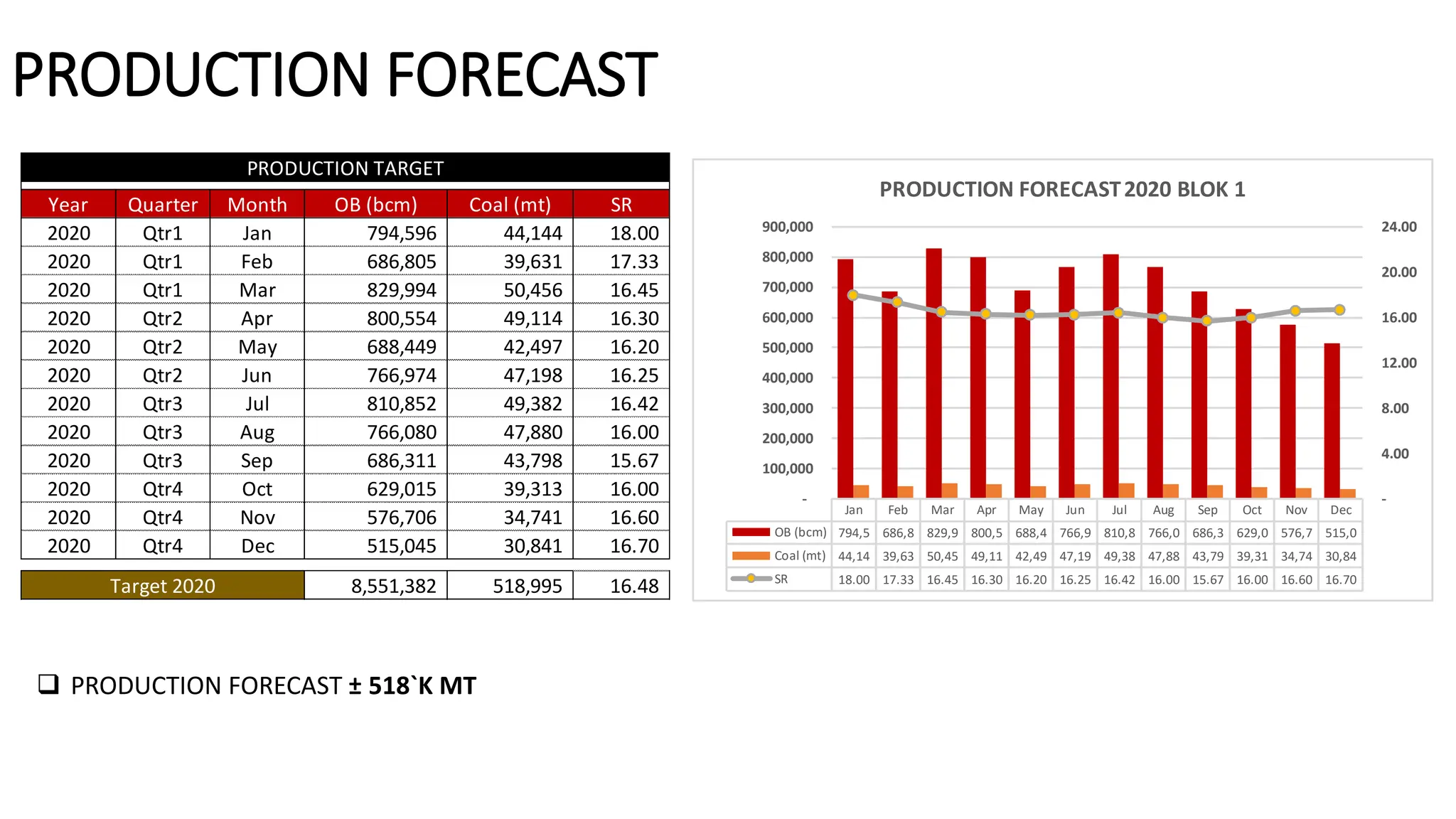 Production forecast and fuel 2020 rev00.pdf
