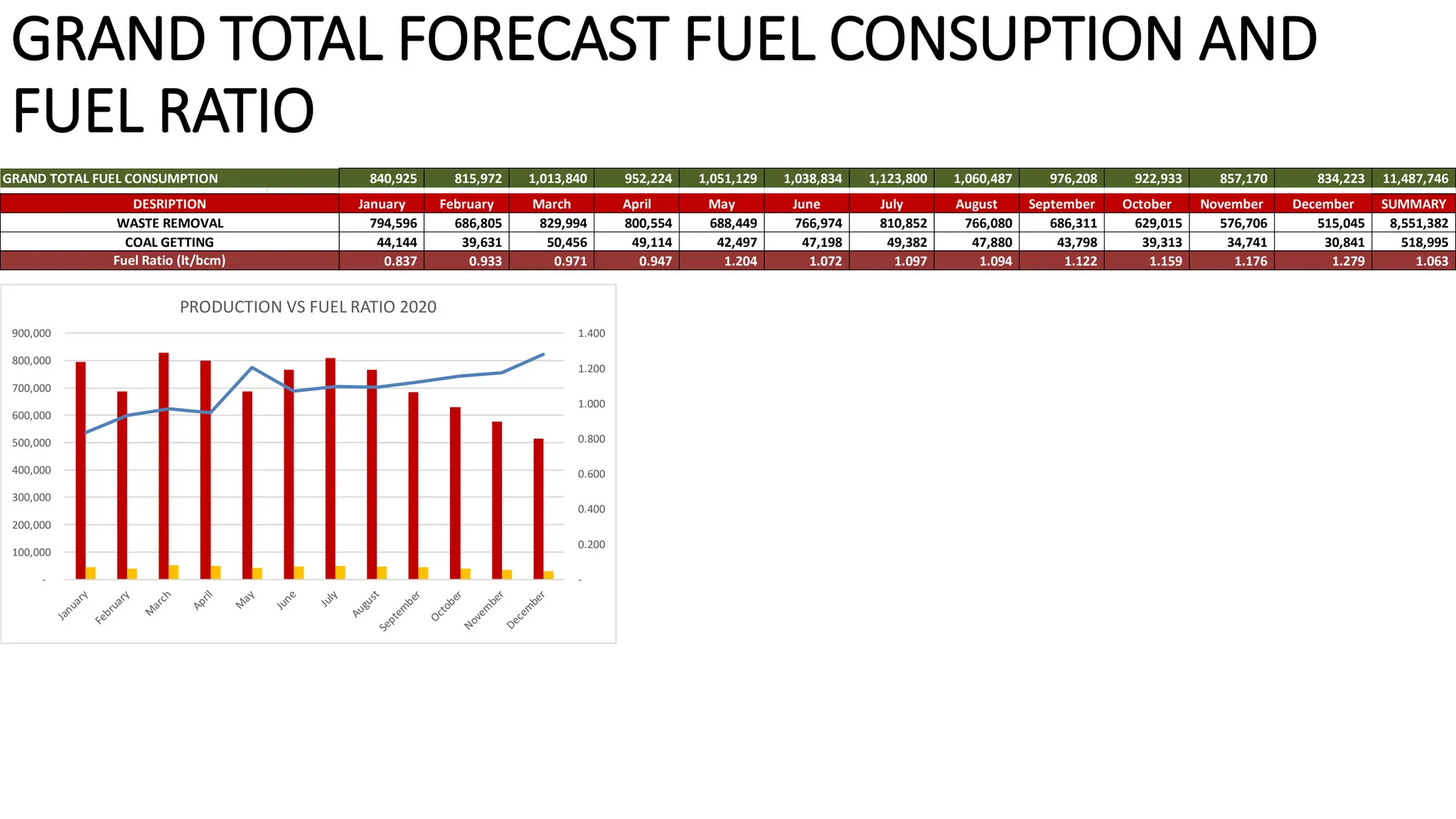 Production forecast and fuel 2020 rev00.pdf