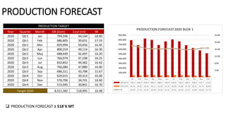 Production forecast and fuel 2020 rev00.pdf