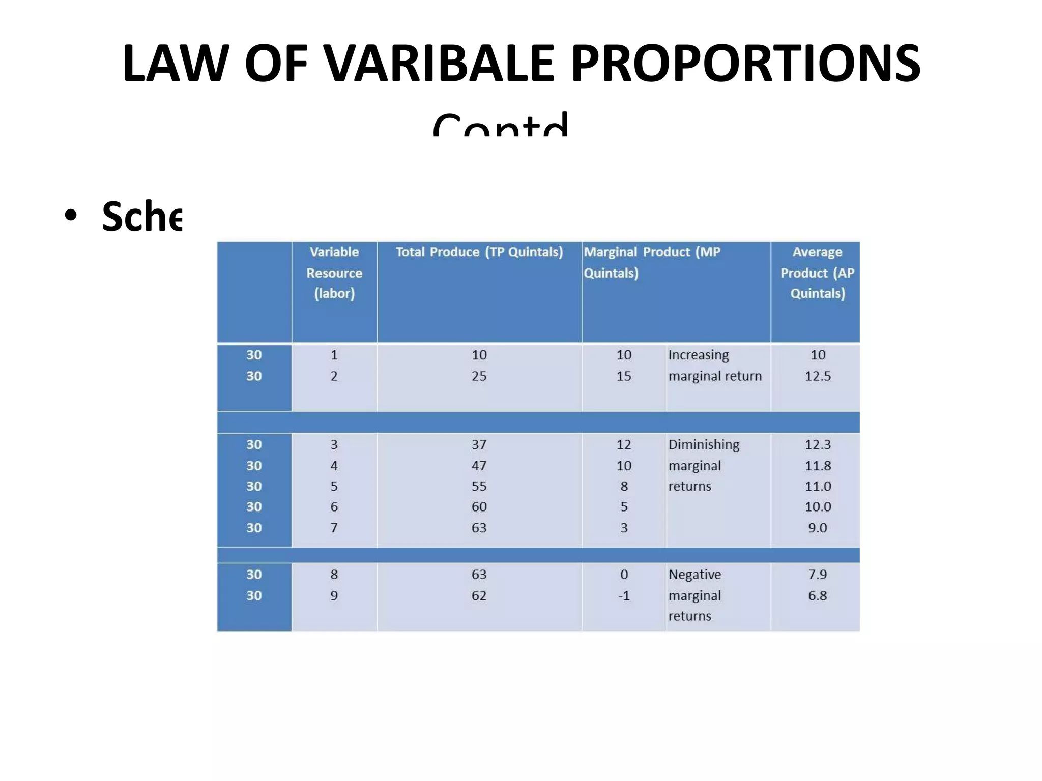 Production Function Pptx