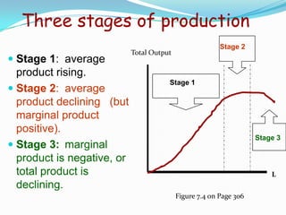 3 Stages Of Production