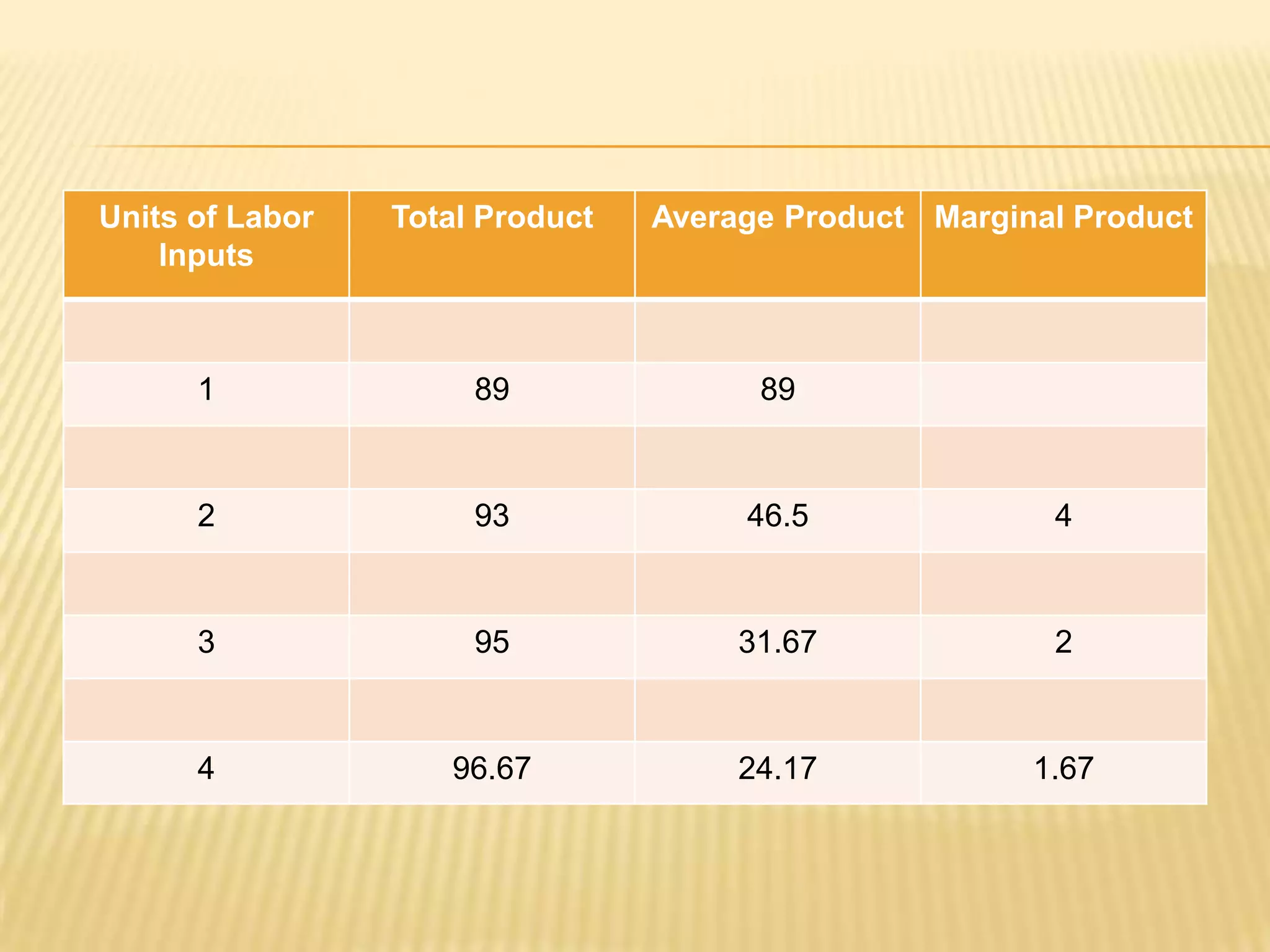 Production function | PPTX