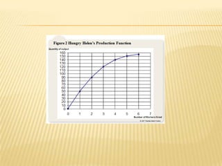 Production function | PPTX