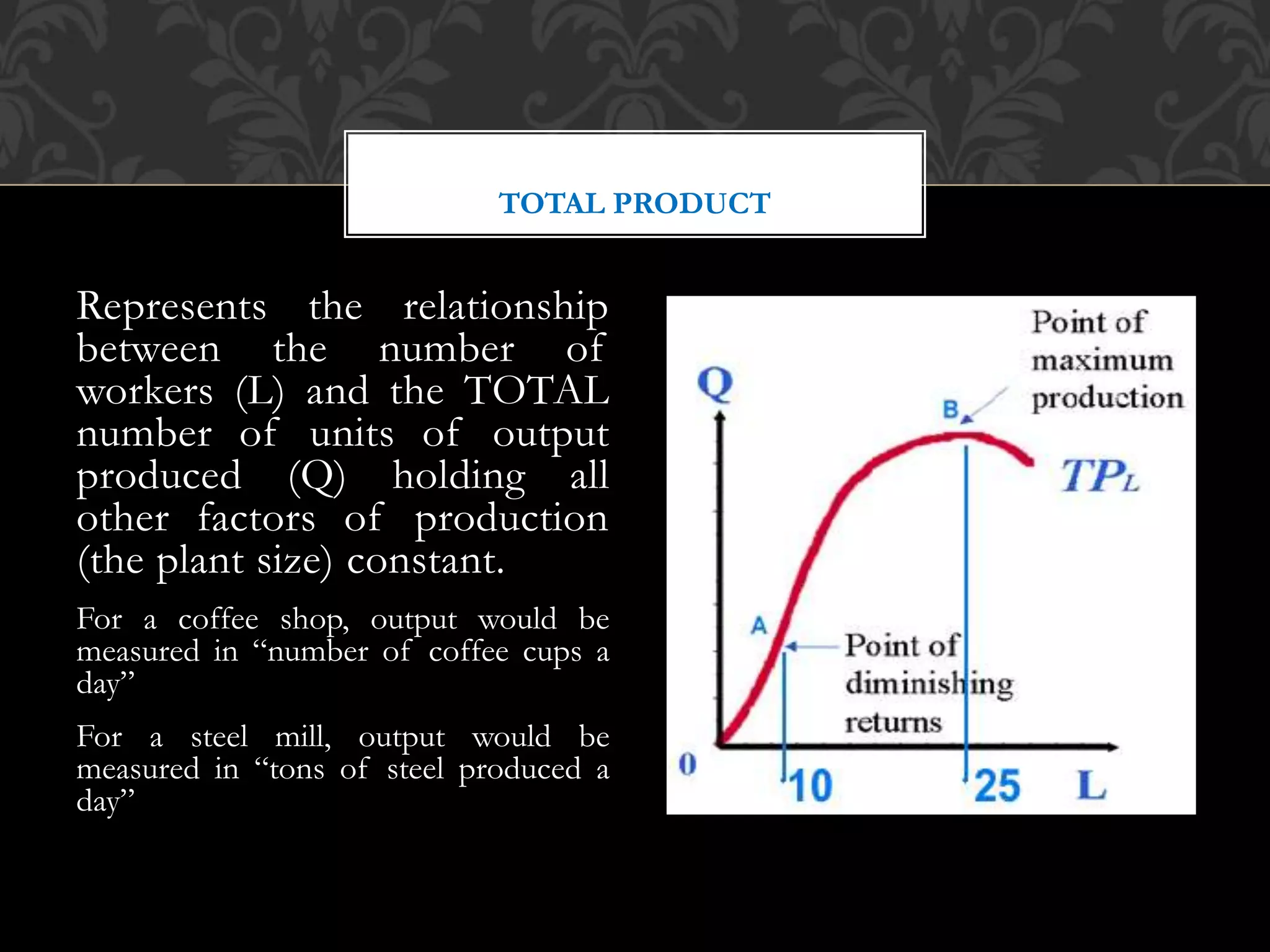 Production function | PPT