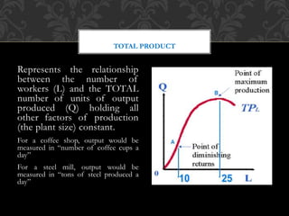 Production function | PPT