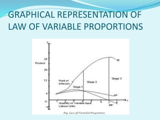 Production function | PPTX