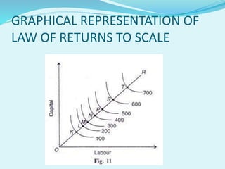 Production function | PPTX