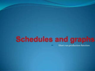 Production function and its functions | PPTX | Science