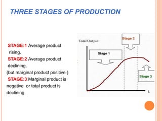 Production function | PPTX