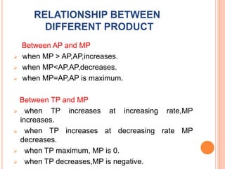 Production function | PPTX