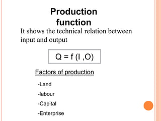 Production function | PPTX