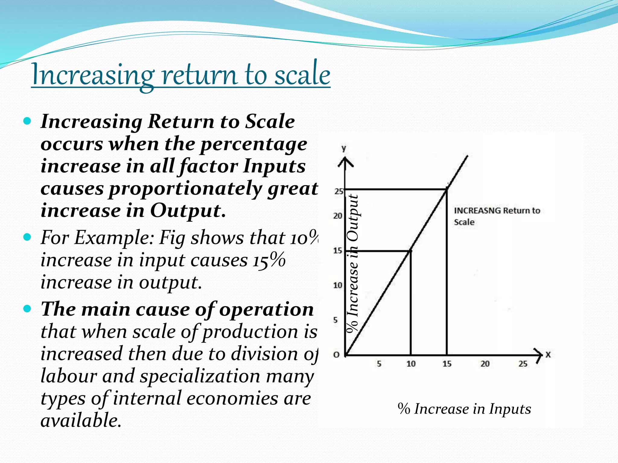 Production function | PPTX