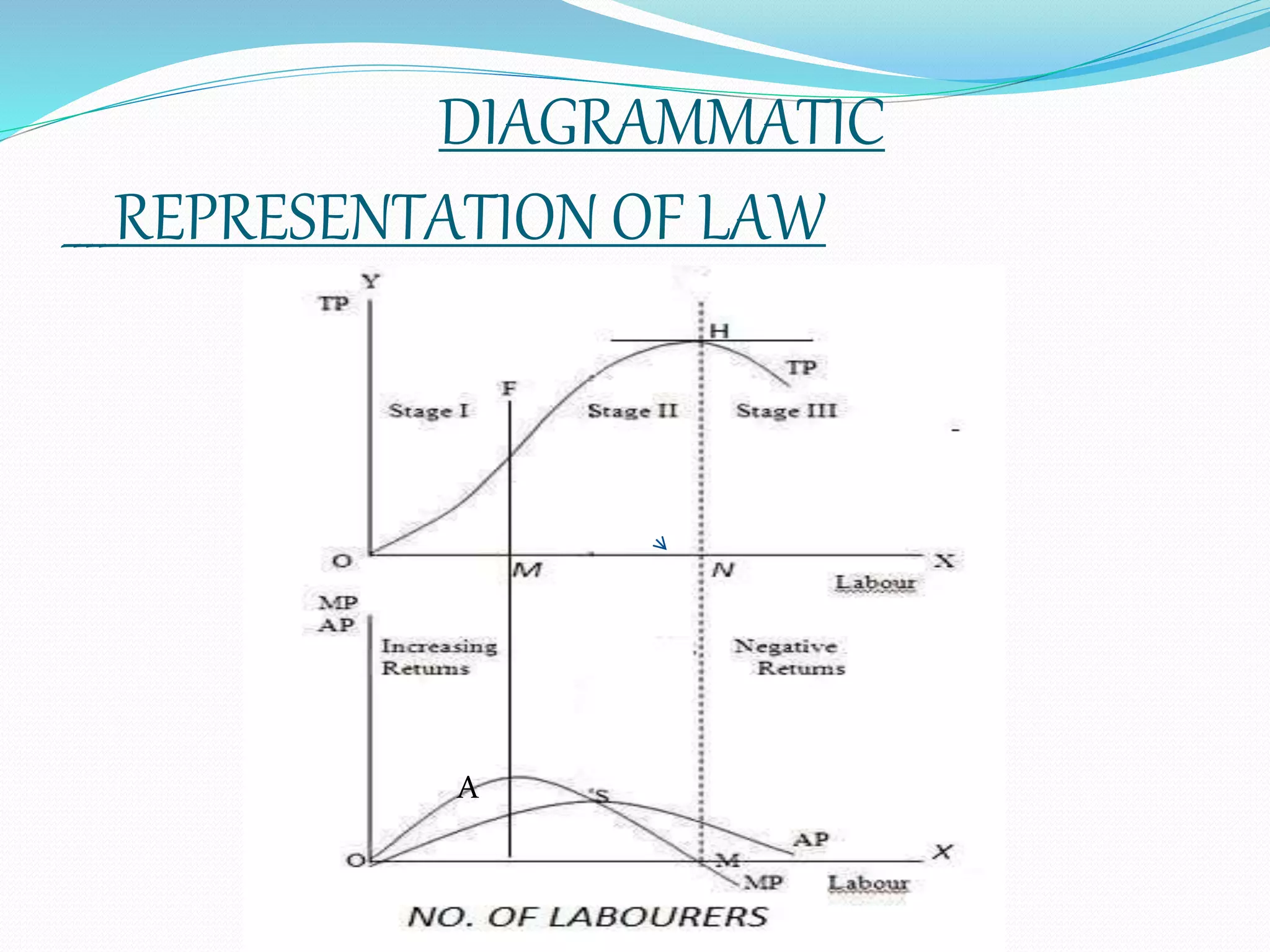 Production function | PPTX