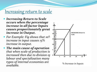 Production function | PPTX