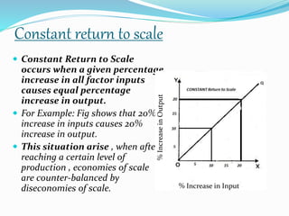 Production function | PPTX