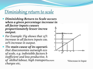 Production function | PPTX