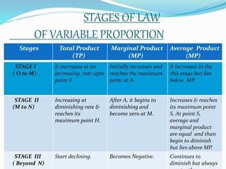 Production function | PPTX